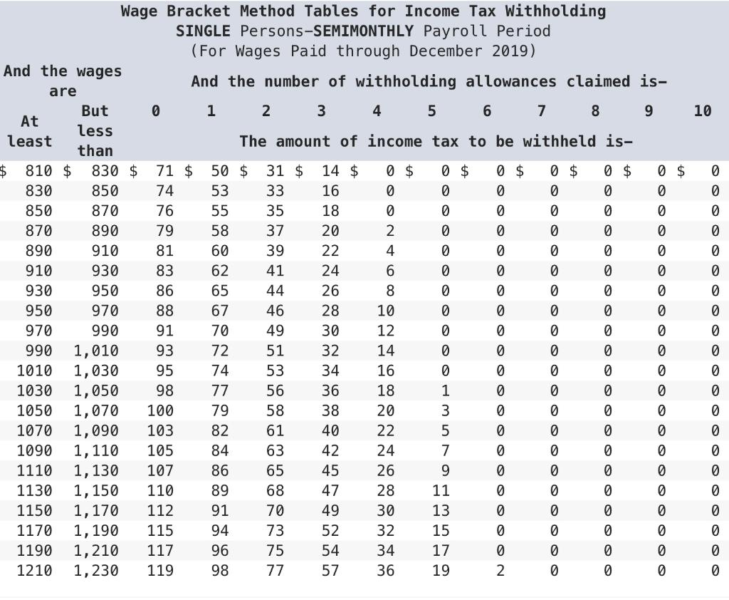 Solved Julio is single with 1 withholding allowance. He | Chegg.com