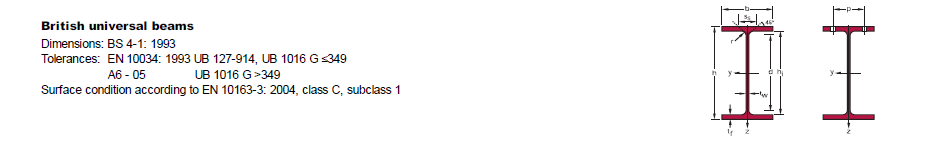 The main beam in steel grade S275 which supports | Chegg.com