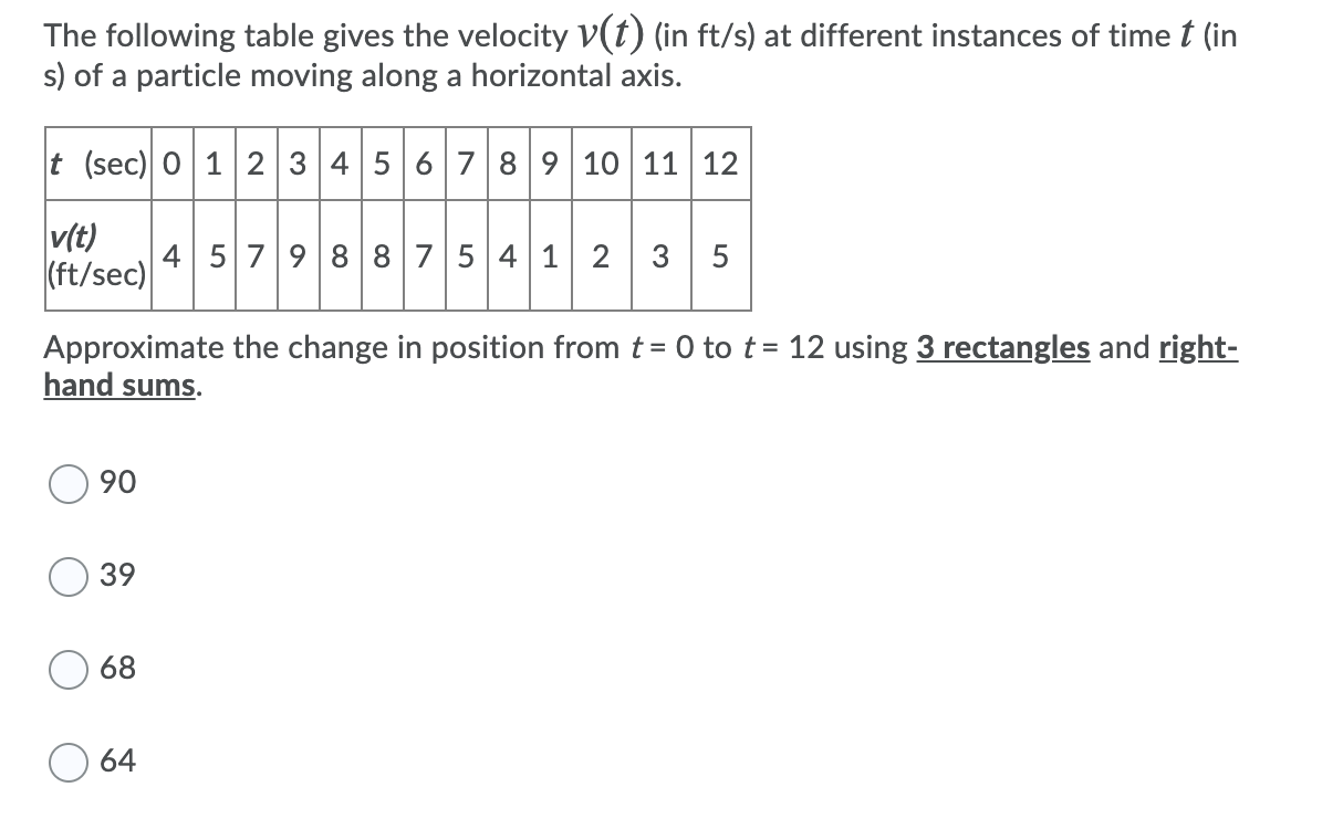 Solved The following table gives the velocity v(t) (in ft/s) | Chegg.com