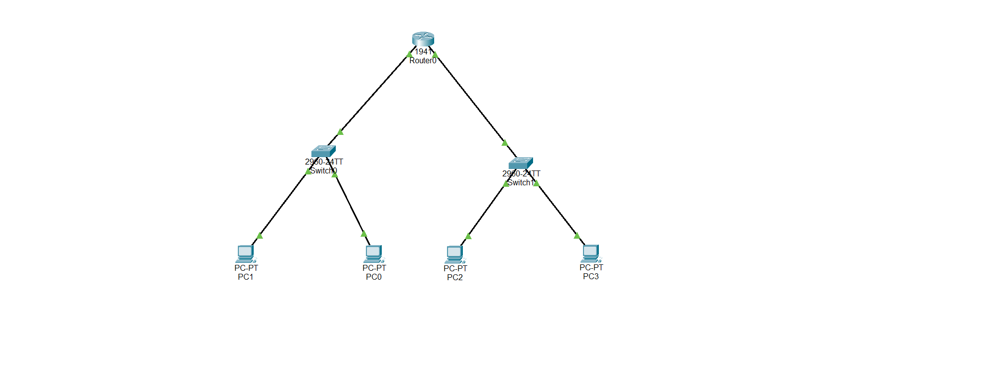 Solved Build a small network topology with a router and two | Chegg.com