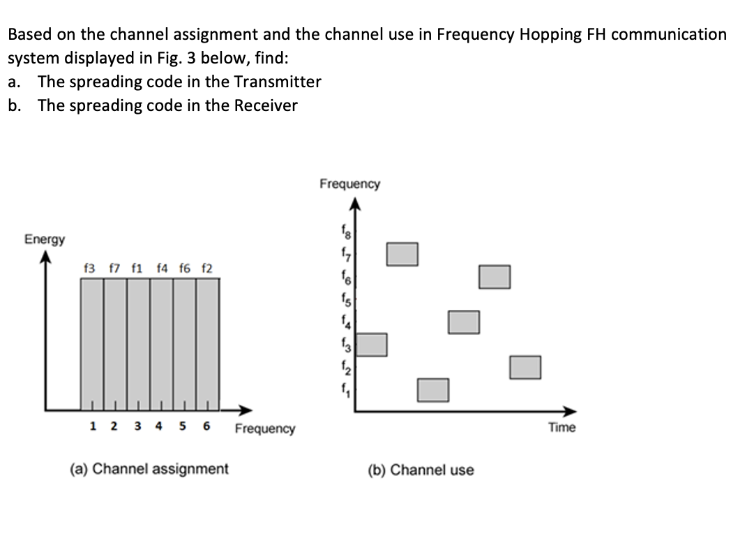 Solved Based on the channel assignment and the channel use | Chegg.com