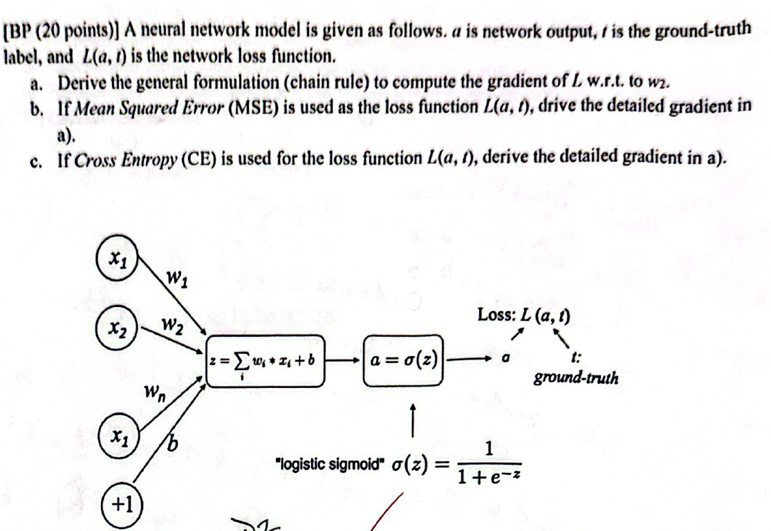 Solved [BP (20 ﻿points)] ﻿A neural network model is given as | Chegg.com