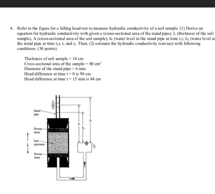 Solved Refer to the figure for a falling head test to | Chegg.com
