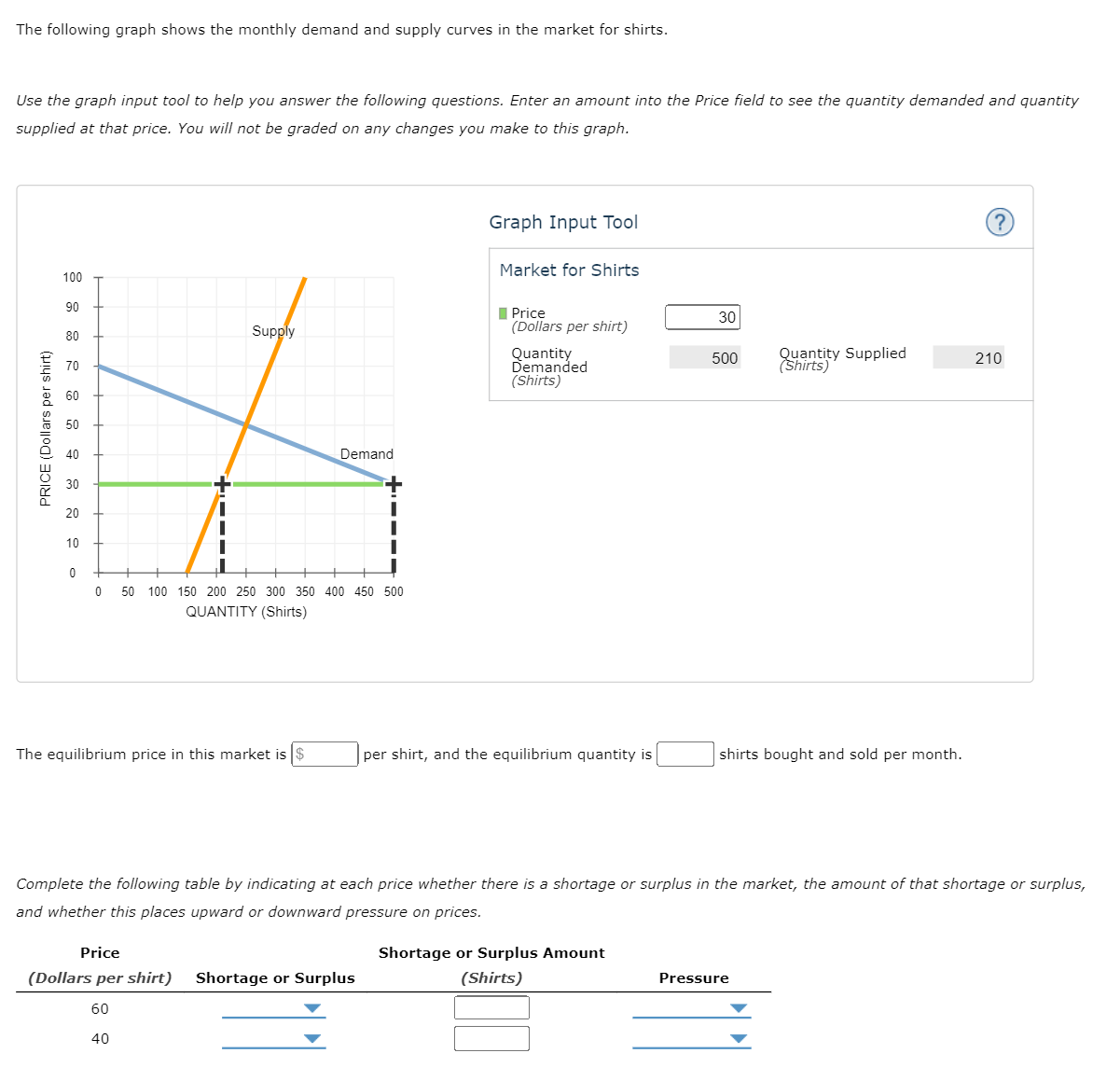 Solved The following graph shows the monthly demand and | Chegg.com