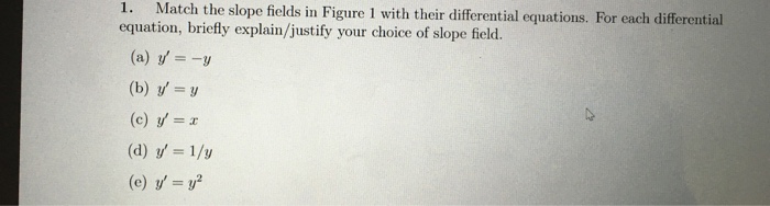 Solved 1. Match the Match the slope fields in Figure 1 with | Chegg.com