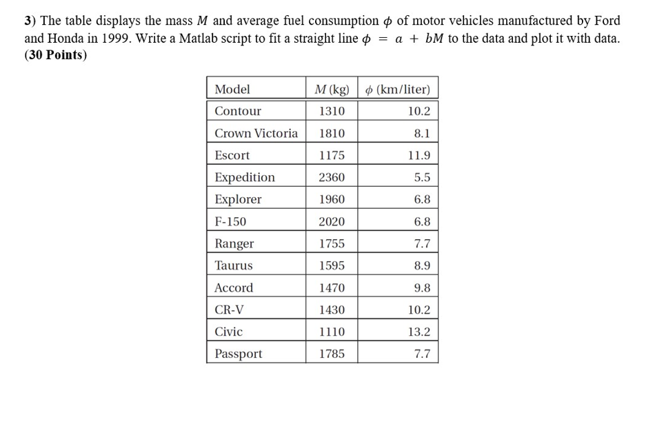 Solved 3) The table displays the mass M and average fuel | Chegg.com