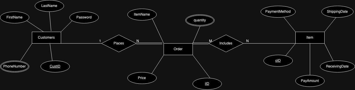 Solved Draw an ER diagram for the following medical | Chegg.com