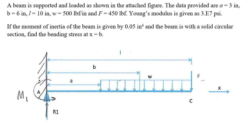 Solved A beam is supported and loaded as shown in the | Chegg.com
