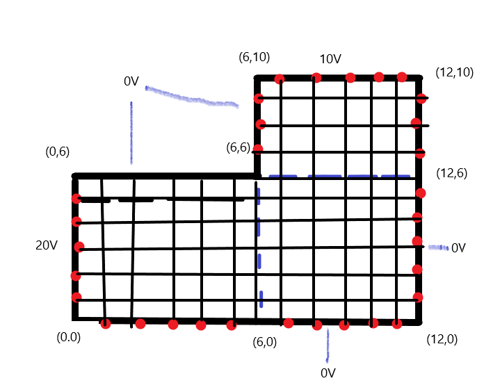 Solved FDM Analysis of Lapalce Equationwrite down a matlab | Chegg.com