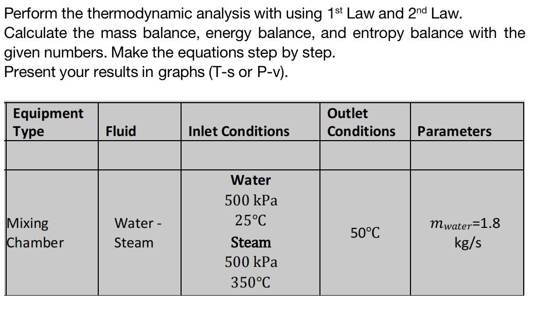 Solved Perform the thermodynamic analysis with using 1st Law | Chegg.com