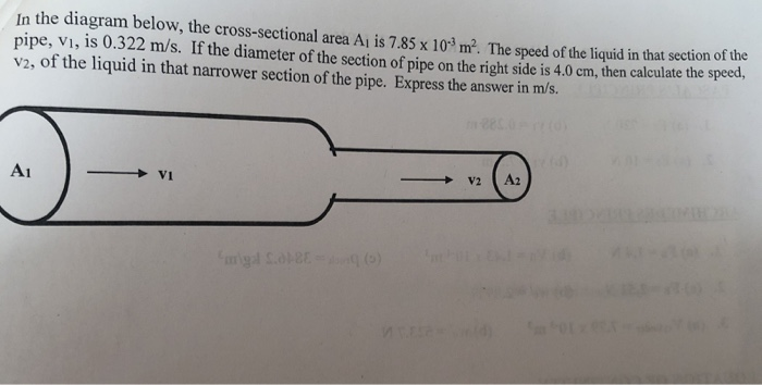 Solved In the diagram below, the cross-sectional area A is | Chegg.com