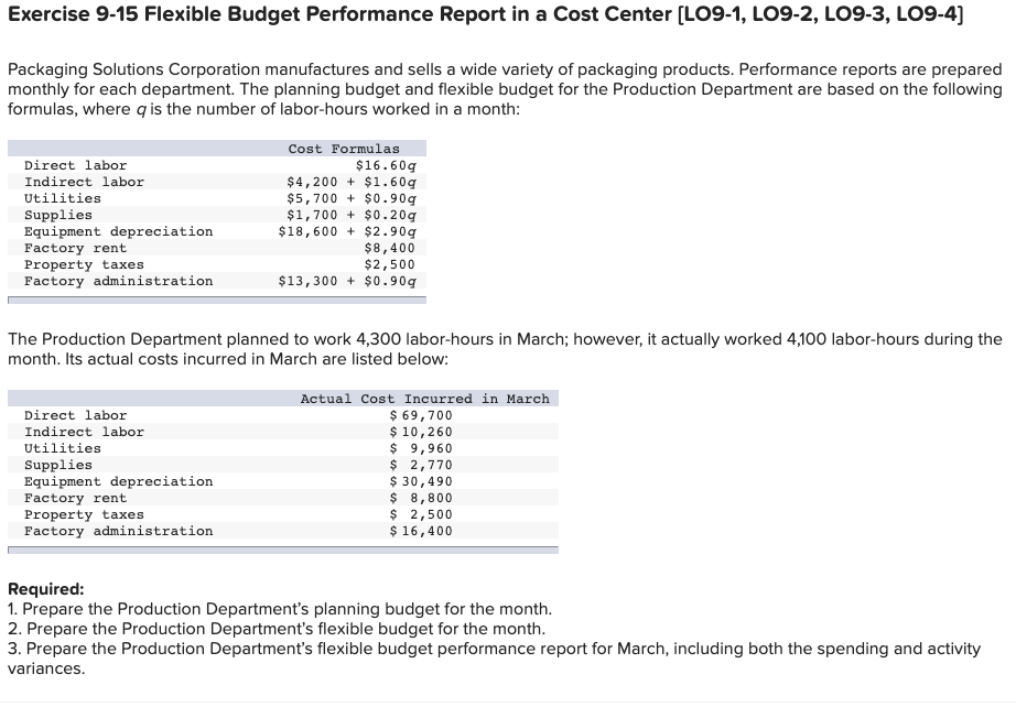 Solved Exercise 9-15 Flexible Budget Performance Report in a | Chegg.com