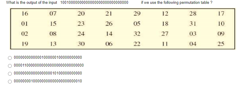 Solved What is the output of the input | Chegg.com