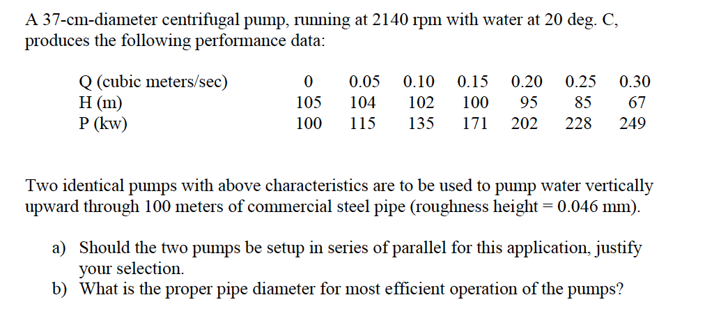 Solved A 37-cm-diameter centrifugal pump, running at 2140 | Chegg.com