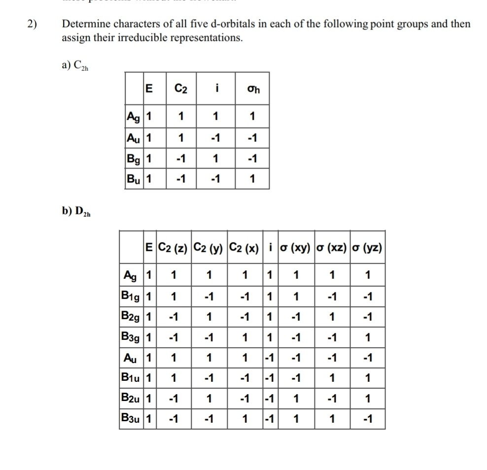 Solved Determine characters of all five d-orbitals in each | Chegg.com