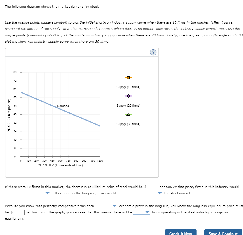 Solved 6. Short-run supply and long-run equilibrium Consider | Chegg.com
