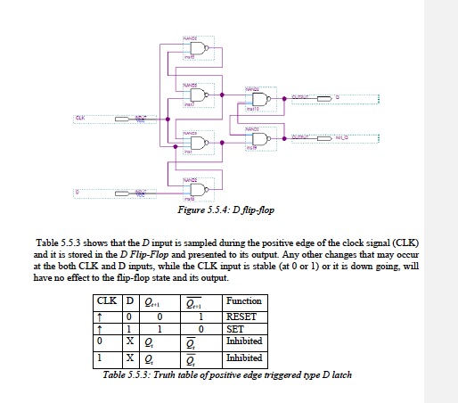 Solved Determine on which edge of the CLK signal triggering | Chegg.com