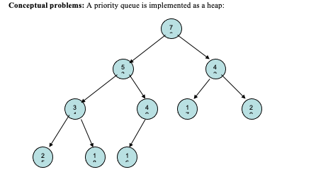 Solved Draw the heap after enqueue(33) is performed. Draw | Chegg.com