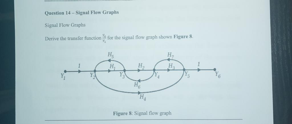 Solved Question 14 - Signal Flow Graphs Signal Flow Graphs | Chegg.com