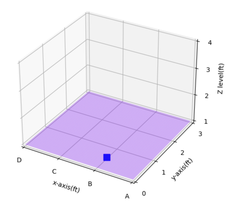 Solved How to move tick label like A,B,C,D or 1,2,3,4, from | Chegg.com