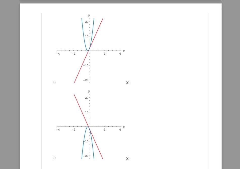 Solved Consider the following function and point. See | Chegg.com