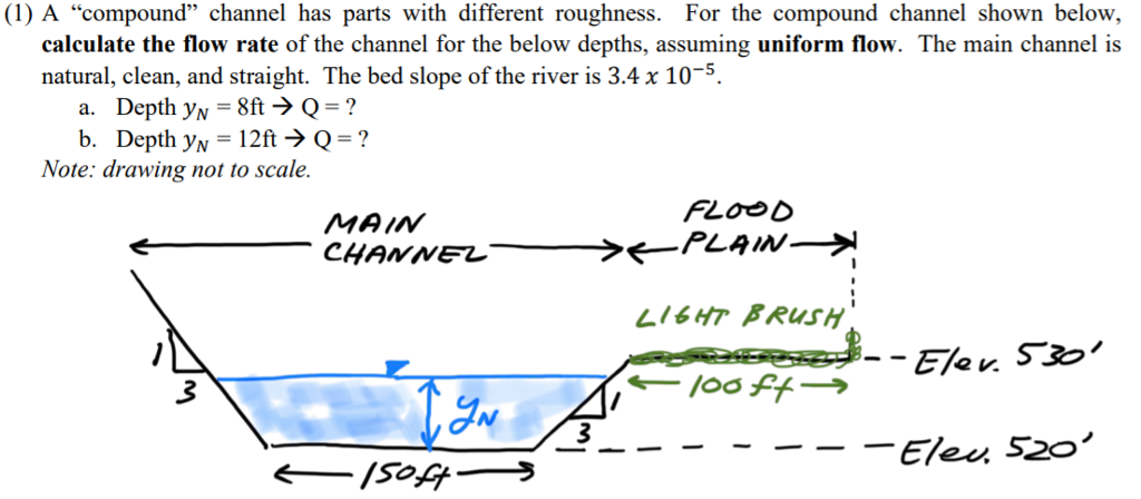 Solved (1) A "compound" channel has parts with different | Chegg.com
