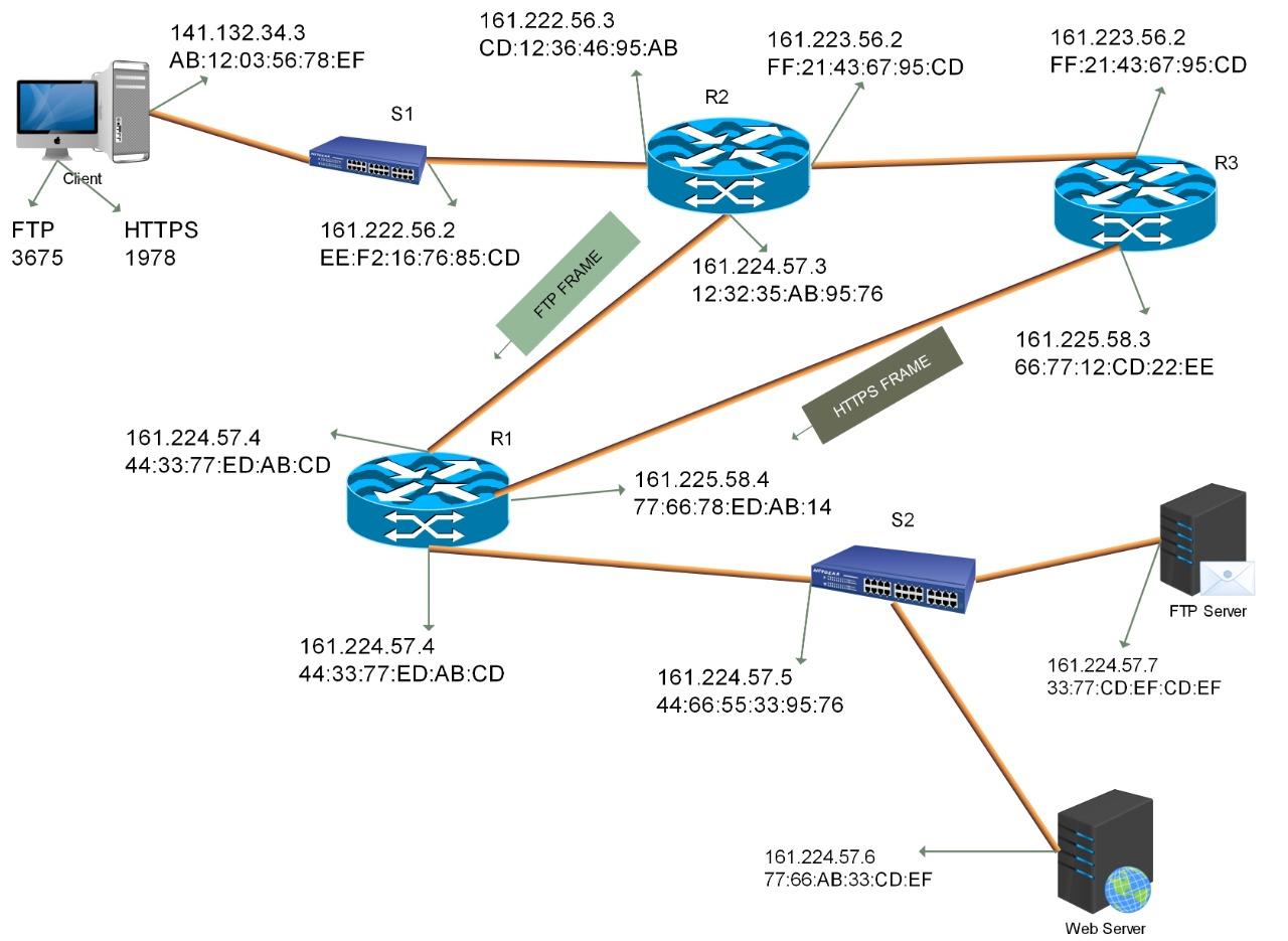 Solved In the following network scenario – the client runs | Chegg.com