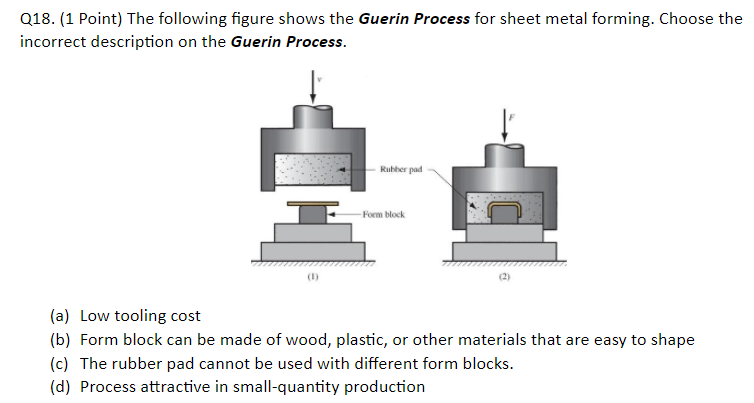 Solved Q18. (1 Point) The following figure shows the Guerin | Chegg.com