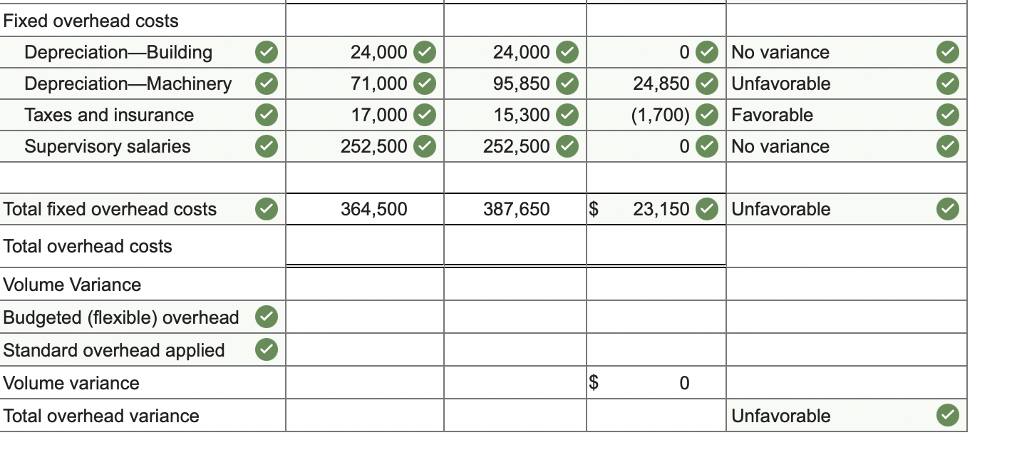 Solved Antuan Company set the following standard costs per | Chegg.com