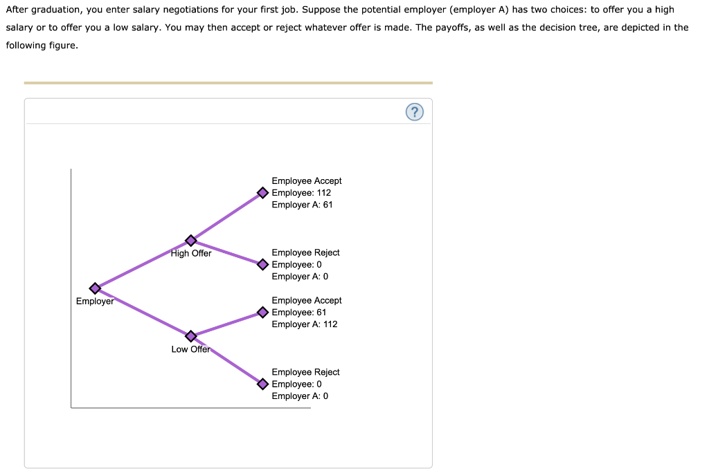 Solved After graduation, you enter salary negotiations for | Chegg.com