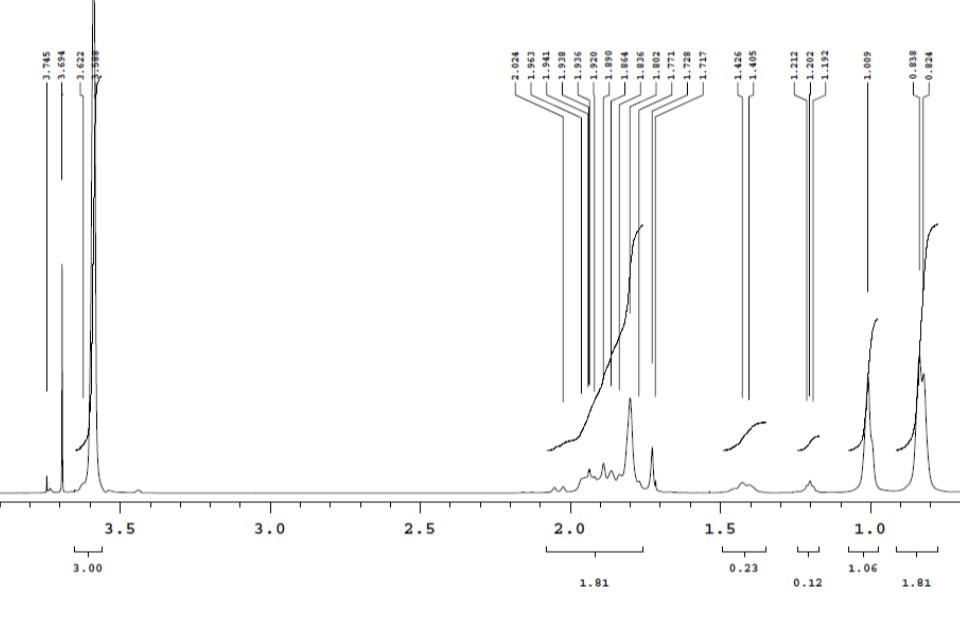Solved 5,An image of the NMR spectrum of the synthesised | Chegg.com