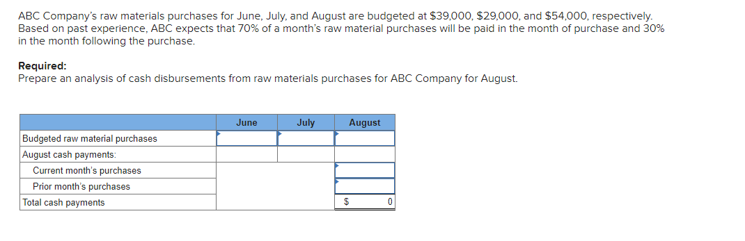 Solved ABC Company's raw materials purchases for June, July, | Chegg.com