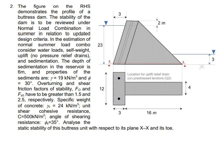 Solved The figure on the RHS demonstrates the profile of a | Chegg.com