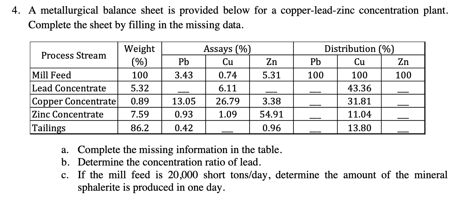 Solved A metallurgical balance sheet is provided below for a | Chegg.com