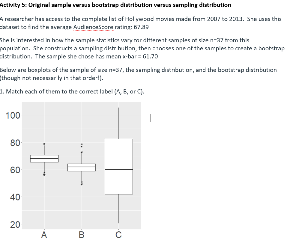 Activity 5: Original sample versus bootstrap | Chegg.com