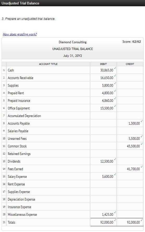 2. Add the missing information to the Ledger's debit | Chegg.com