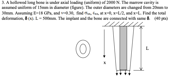Solved 3. A hollowed long bone is under axial loading | Chegg.com
