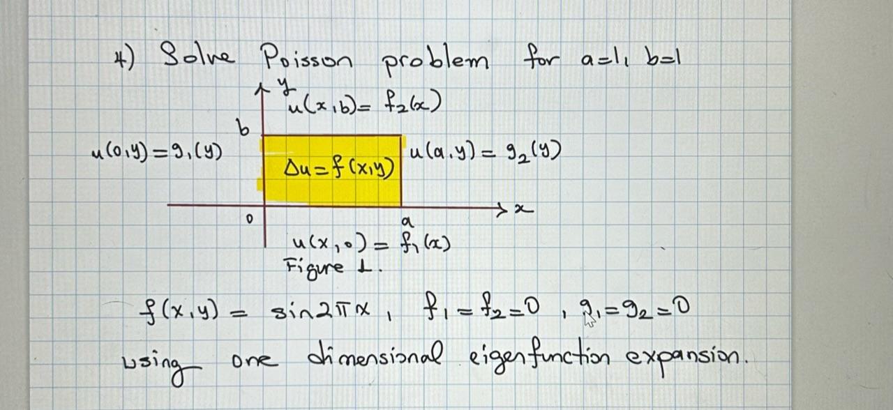 Solved 4) Solve Poisson problem for a=1,b=1 | Chegg.com