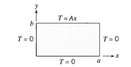 Solved A two dimensional rectangular plate is subjected to | Chegg.com