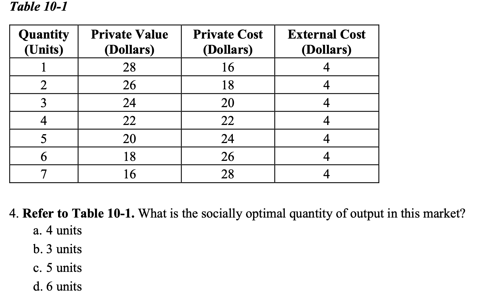 Solved Table 10-1\begin{tabular}{|c|c|c|c|}\hline | Chegg.com