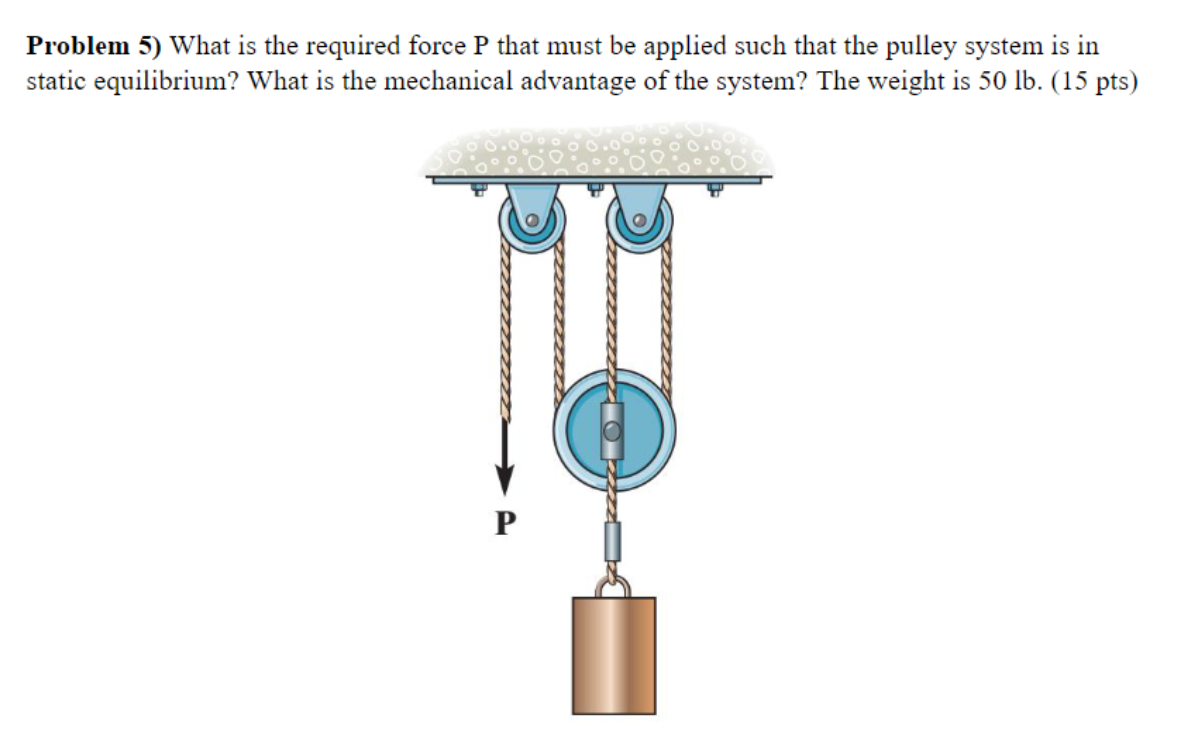 Solved Problem 5) What is the required force P that must be | Chegg.com