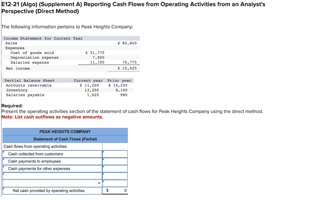 Solved E12-21 (Algo) (Supplement A) Reporting Cash Flows | Chegg.com