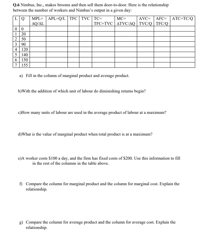 Solved a) ﻿Fill in the column of marginal product and | Chegg.com