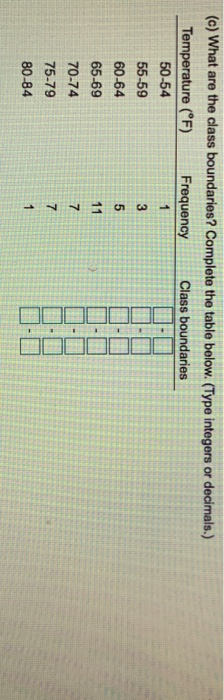 Solved (c) What are the class boundaries? Complete the table | Chegg.com