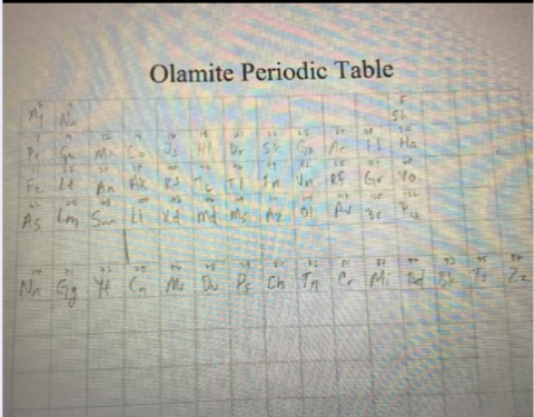 Olamite Periodic Table E Dr Skan mukt mms 61 Report | Chegg.com