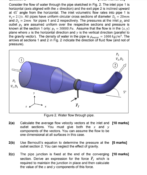 Solved Consider the flow of water through the pipe sketched | Chegg.com