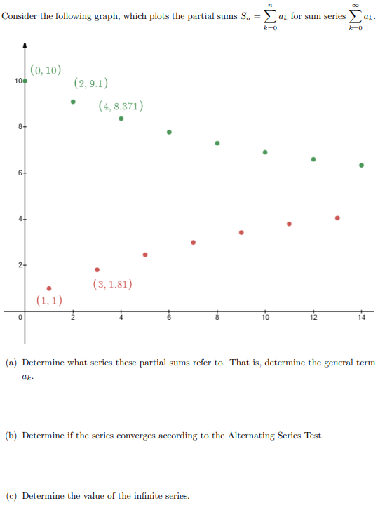 Solved For any series, in order to conclude that it | Chegg.com