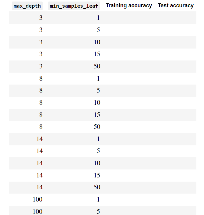 Solved Please help with the Python codes for answering below | Chegg.com