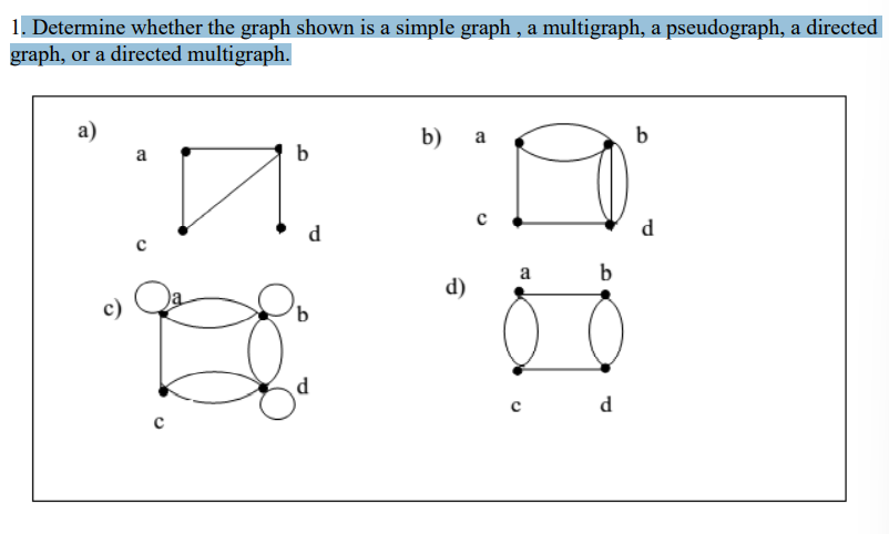 Solved 1. Determine whether the graph shown is a simple | Chegg.com