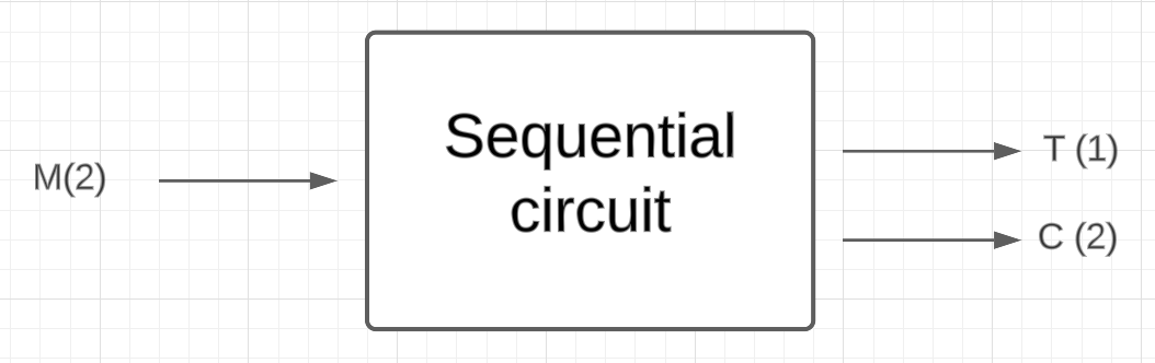 Solve the problem:A chocolate vending machine is | Chegg.com